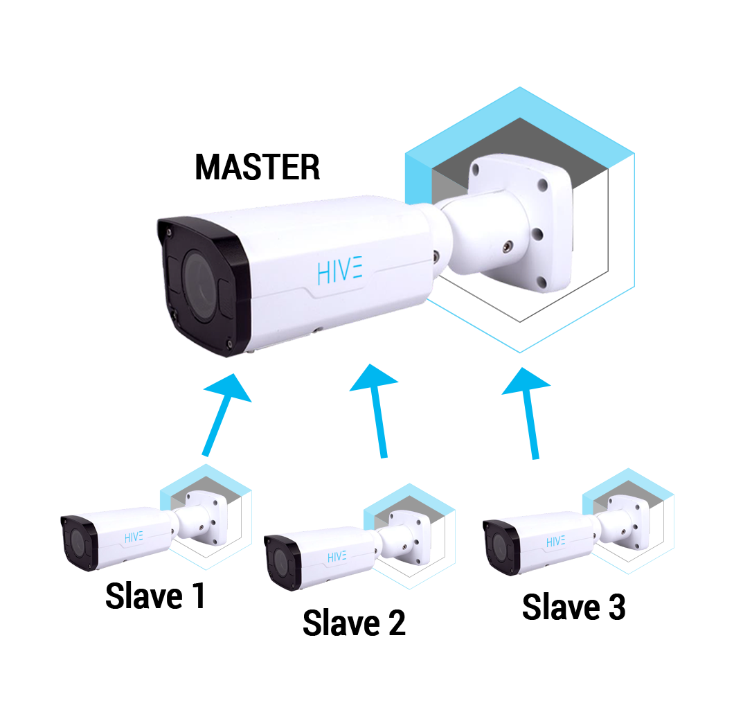 HIVE | Система контроля и управления доступом автотранспорта